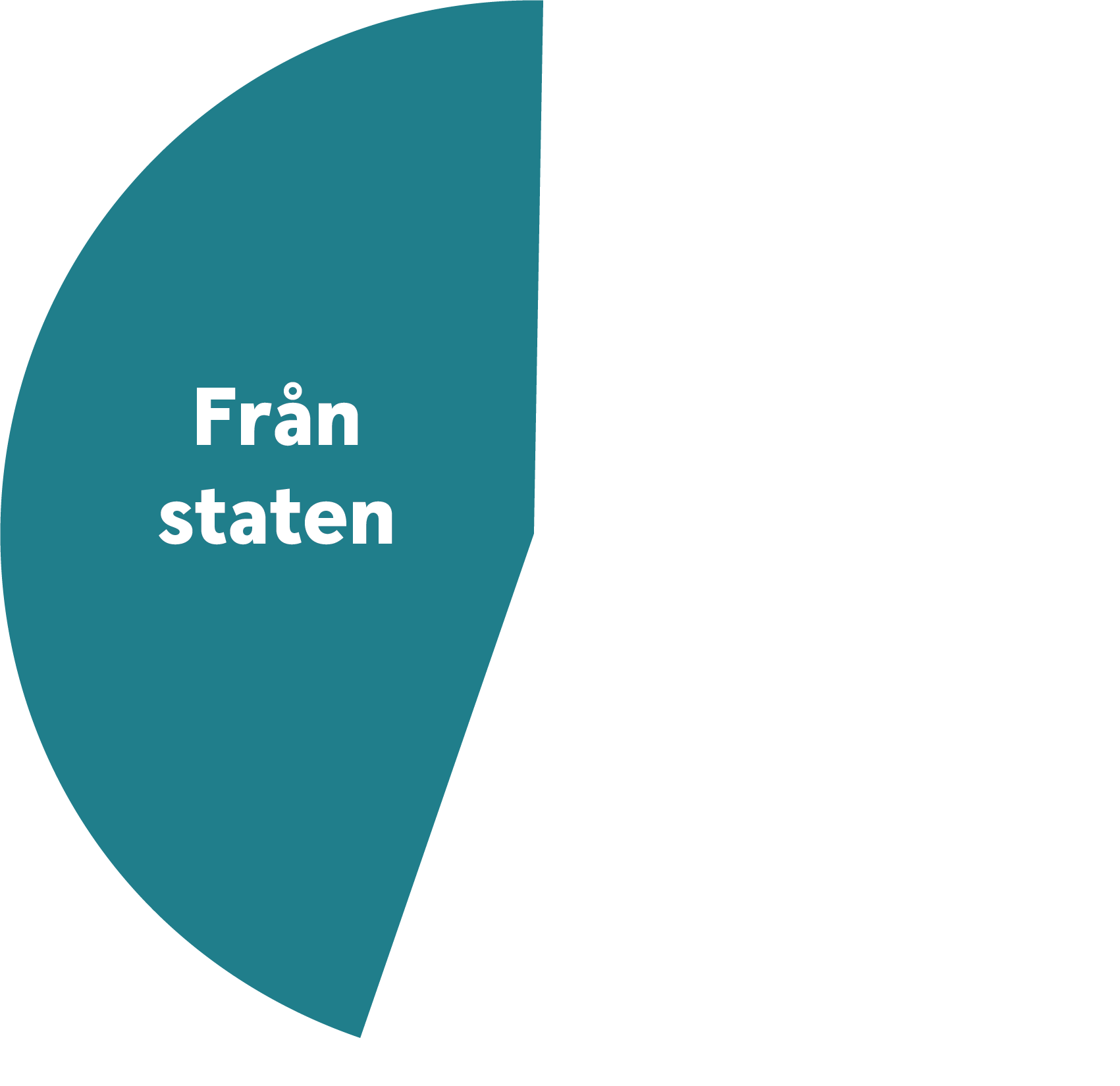 Pensionskoll | Sparbanken Eken